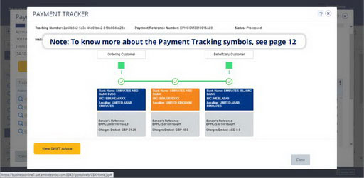 تحول دیجیتالی پرداخت های بین المللی به نام SWIFT GPI - کلینیک فوق تخصصی ...