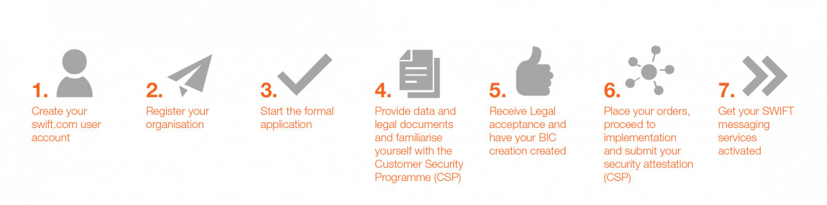 تحول دیجیتالی پرداخت های بین المللی به نام SWIFT GPI - کلینیک فوق تخصصی ...